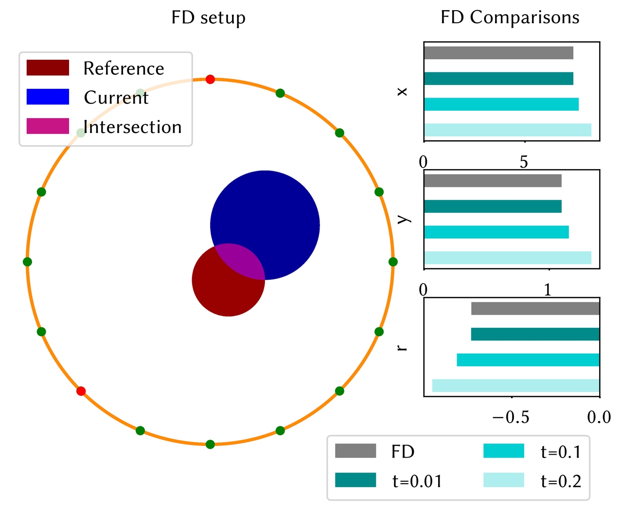 Solving Inverse PDE Problems using Grid-Free Monte Carlo Estimators | RGL