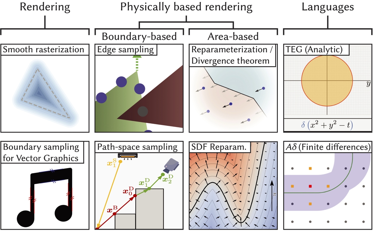 Projective Sampling for Differentiable Rendering of Geometry | RGL