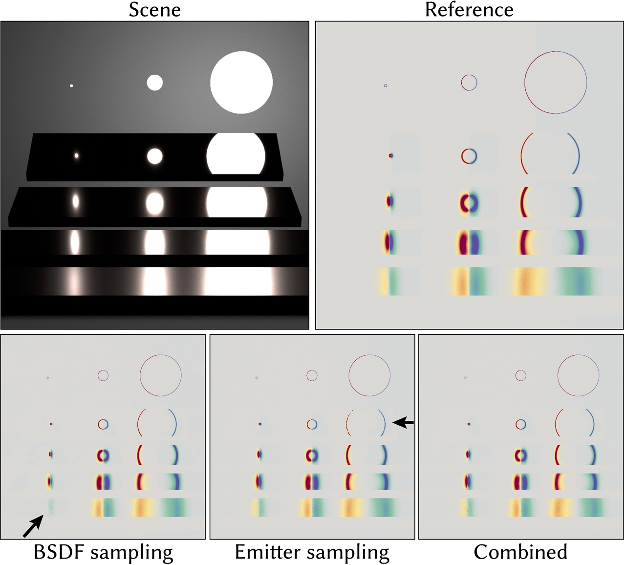 Projective Sampling For Differentiable Rendering Of Geometry Rgl