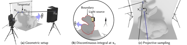 Projective Sampling for Differentiable Rendering of Geometry | RGL