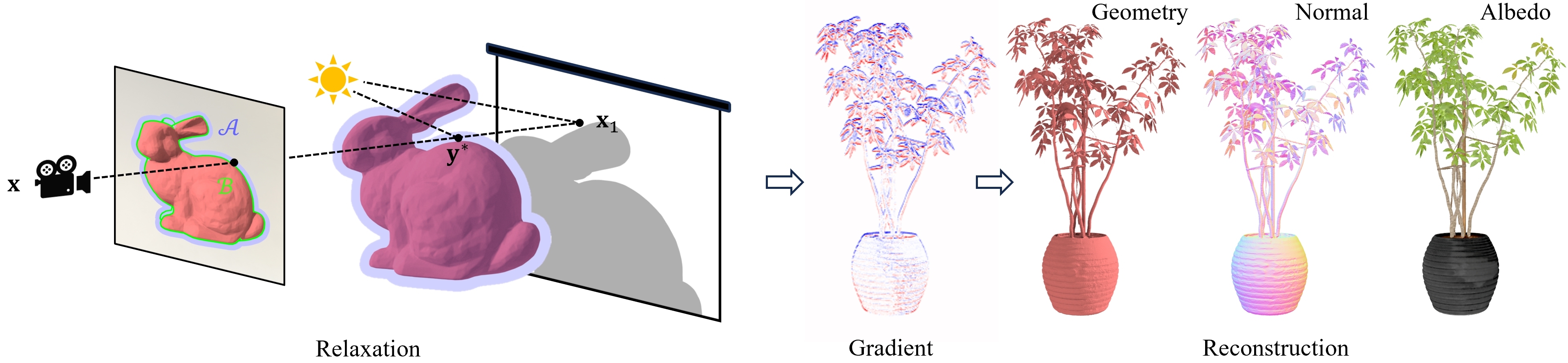 A Simple Approach to Differentiable Rendering of SDFs | RGL