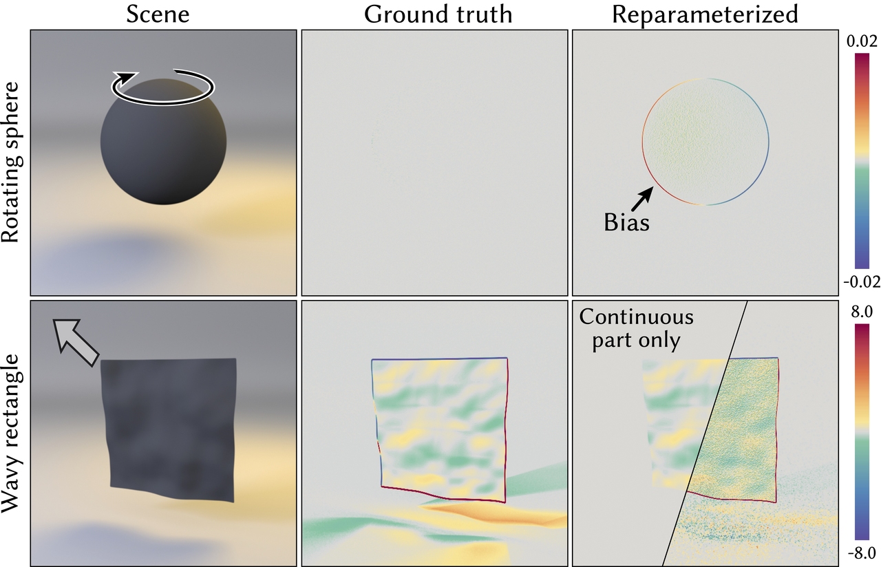 Projective Sampling for Differentiable Rendering of Geometry | RGL